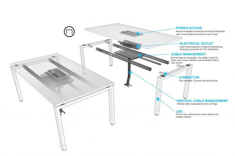 Conseil en développement produits et services à forte valeur ajoutée